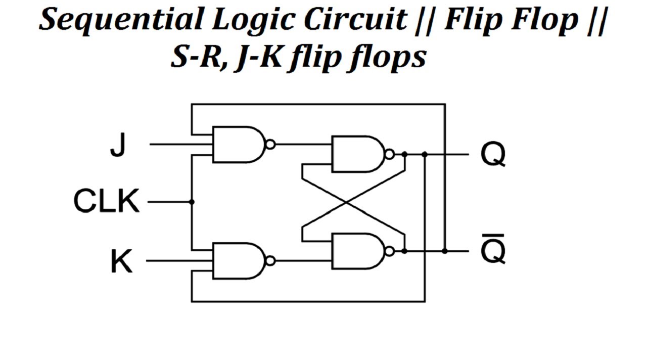 Sequential Logic Latches And Flip Flops At Dean Ransford Blog