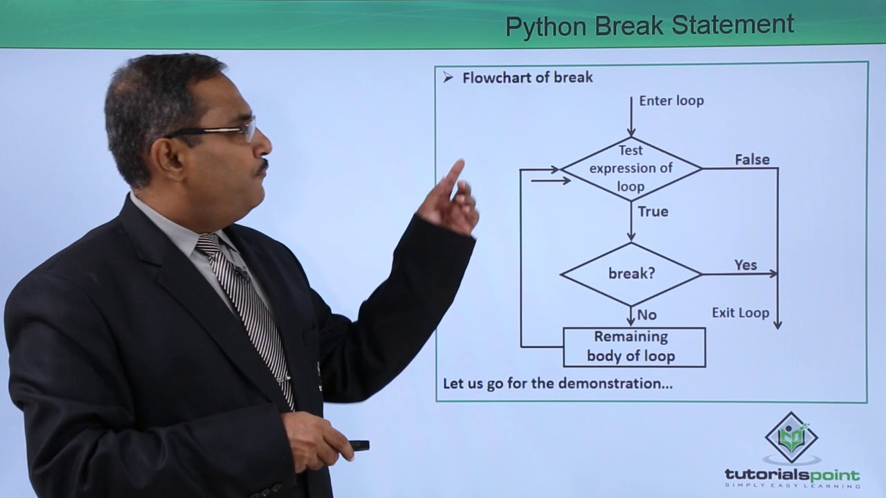 Python Break Statement Youtube