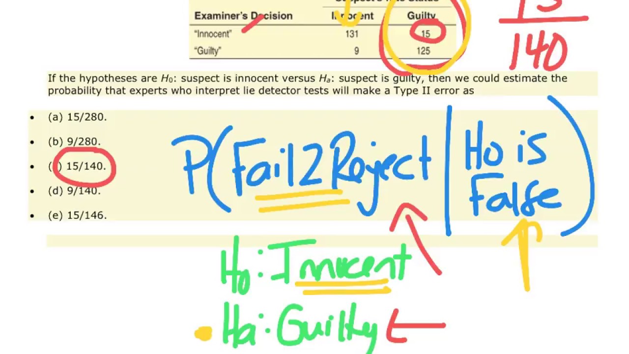Review Ch 9 Ap Stats Youtube