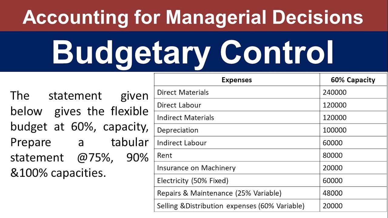 Budgetary Control Flexible Budget Accounting For Managerial