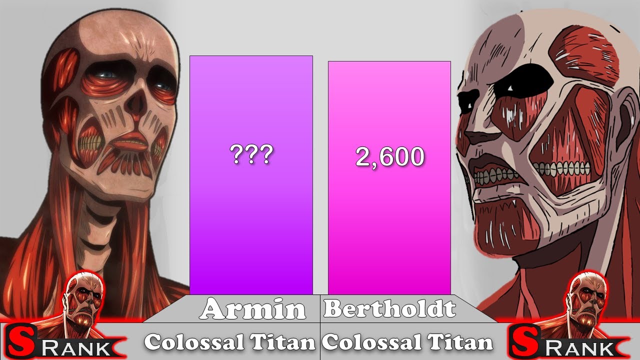 Armin Vs Bertholdt Power Levels Attack On Titan Animefantasia Youtube