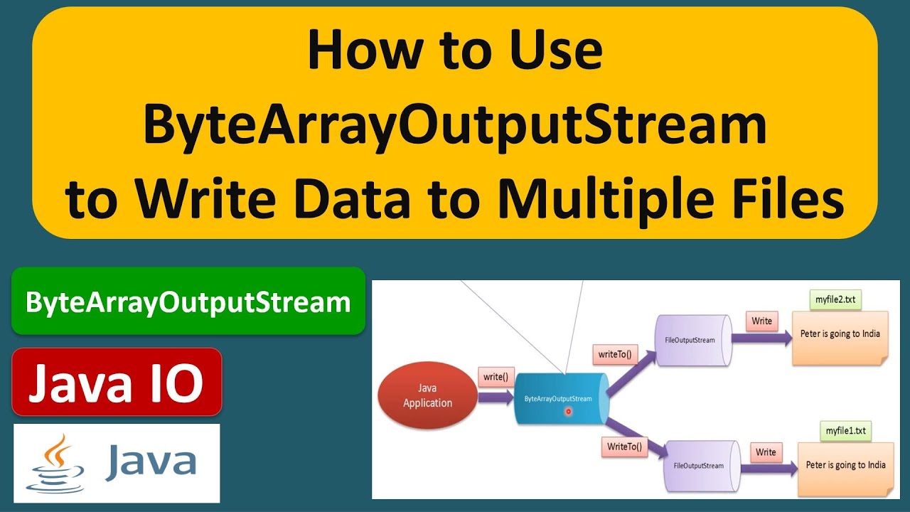 How To Use Bytearrayoutputstream To Write Data To Multiple Files