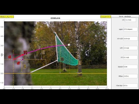 Grananje U Programu Youtube