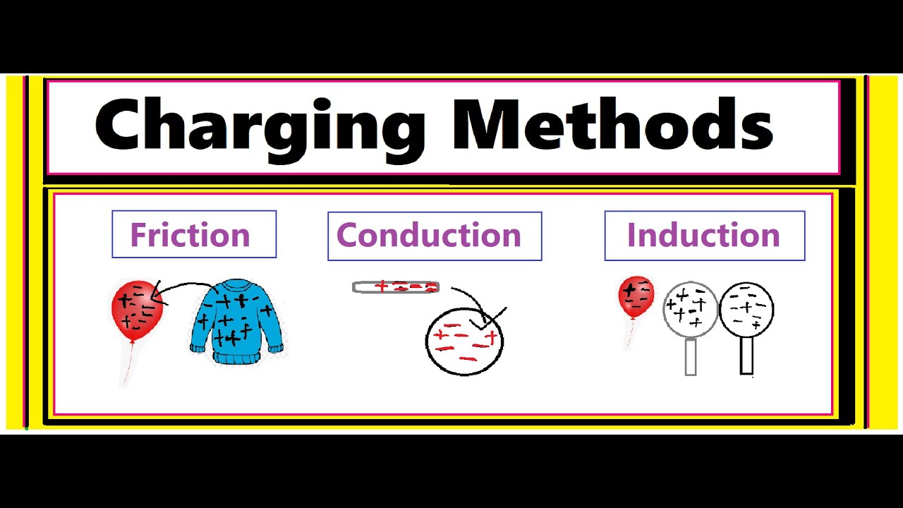 Static Electricity Charging Methods Nature Of Charge Friction