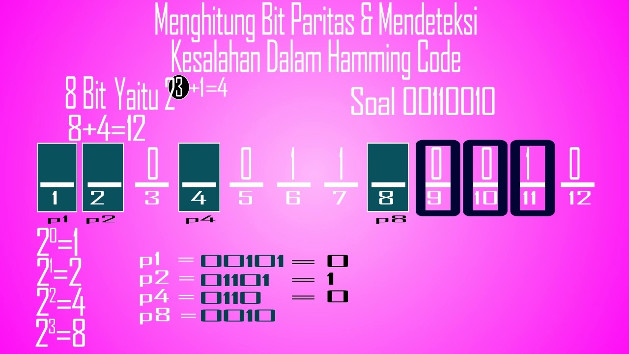 Hamming Code Youtube