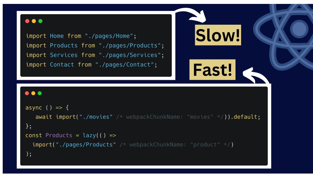 How To Improve Performance Of React Apps With Code Splitting Youtube