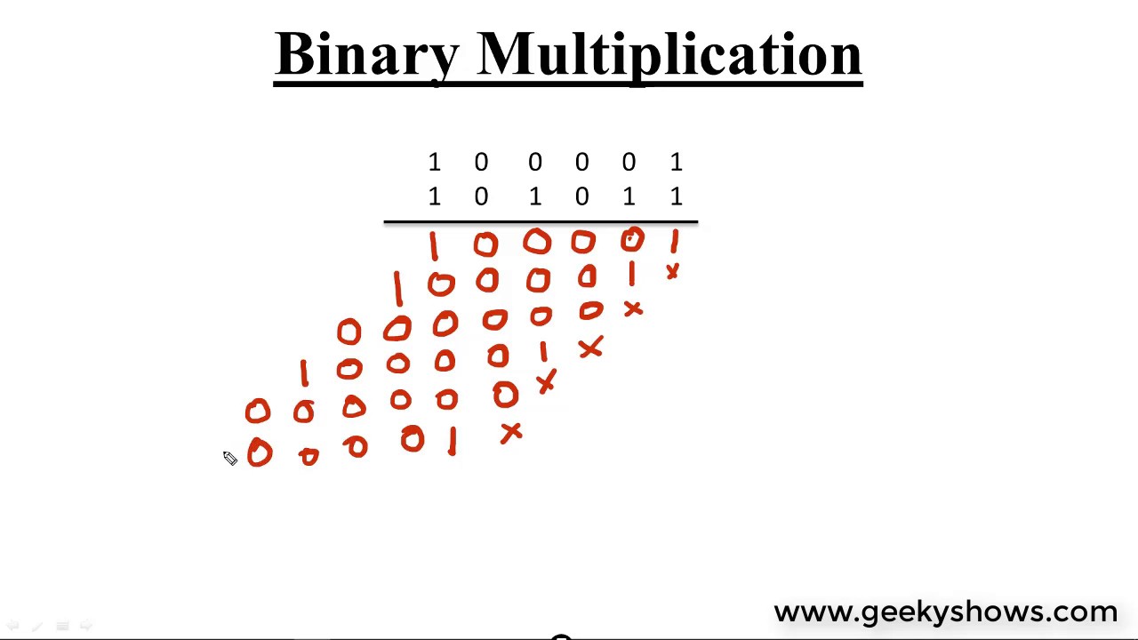 Unsigned Binary Multiplier
