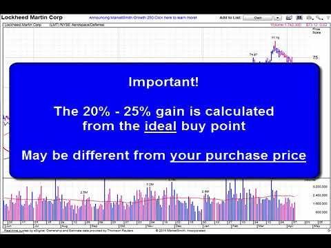 Selling Checklist Take Most Profits At 20 25 Youtube