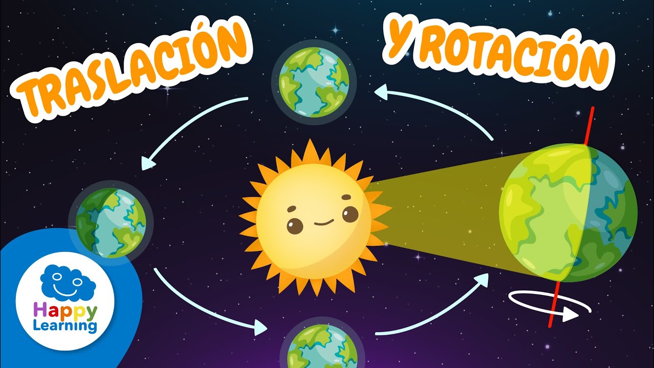 La Tierra Y Sus Movimientos Rotaciг N Y Traslaciг N Happy Learning рџњџ