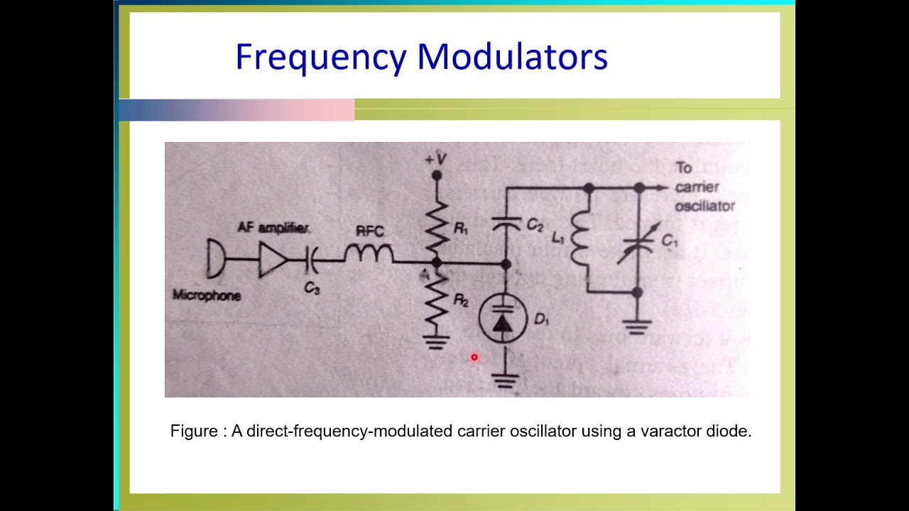 Frequency Modulation Fm Youtube
