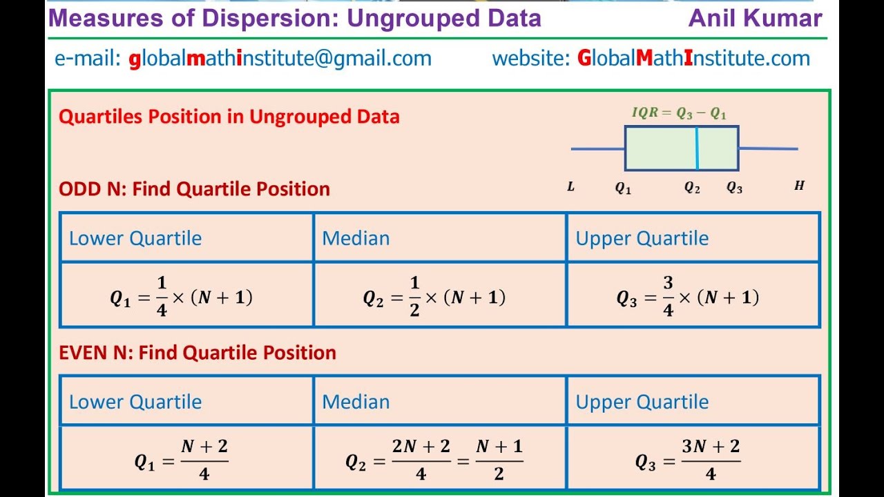 Quartiles Formula Statistics Quartiles Quantiles Calculation