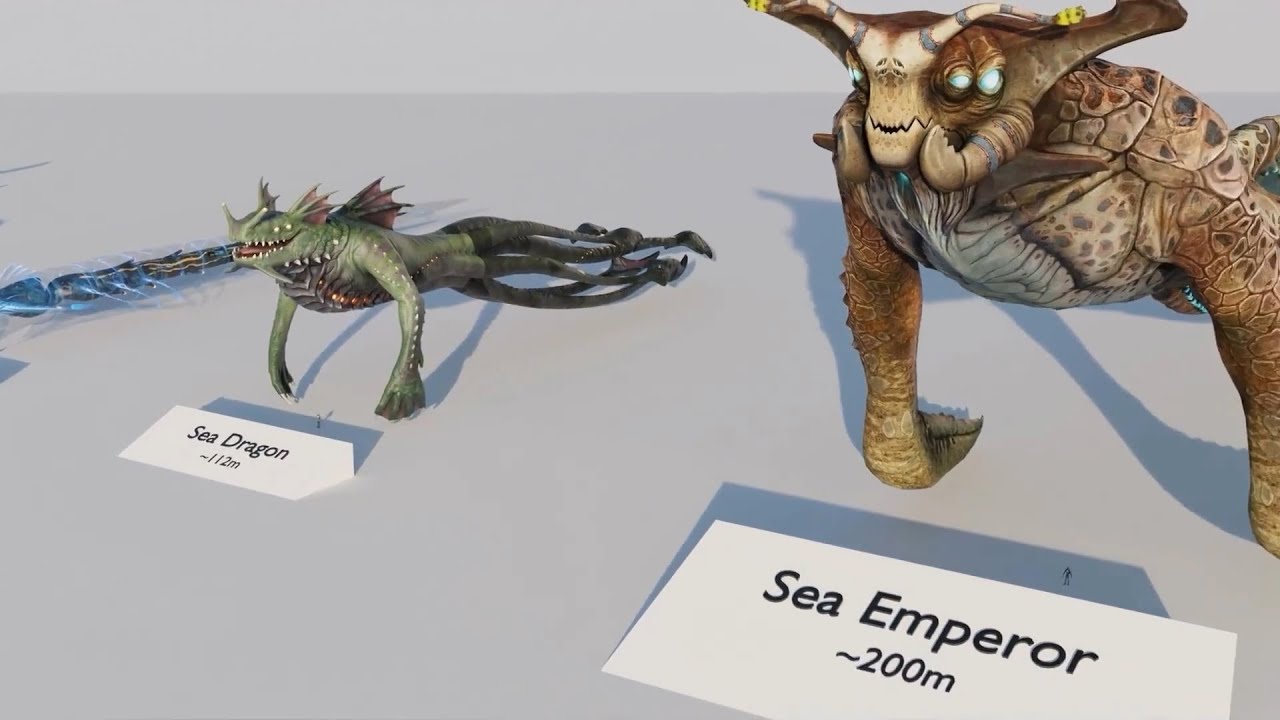 Leviathan Sizes