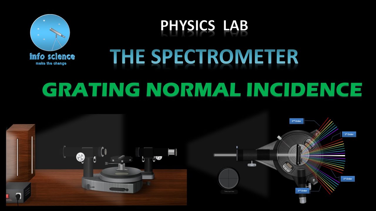 Spectrometer Grating Wavelength Of Mercury Spectrum Youtube