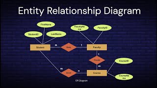 01 Data Modelling Tutorial Er Entity Relationship Di Doovi