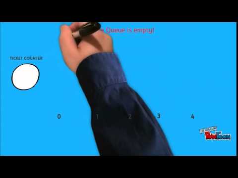 Queue Data Structure Animation Youtube