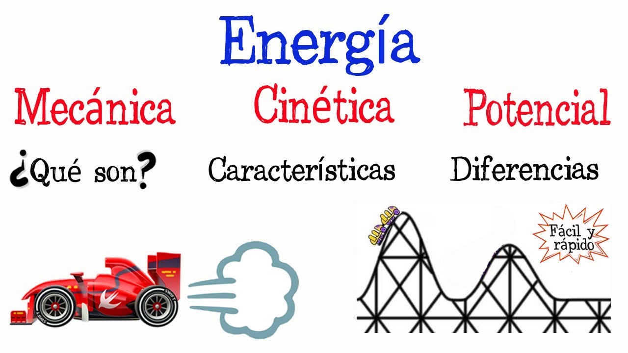рџ ґenergг A Mecгўnica Cinг Tica Y Potencialрџ ґ Fгўcil Y Rгўpido Fгќsica