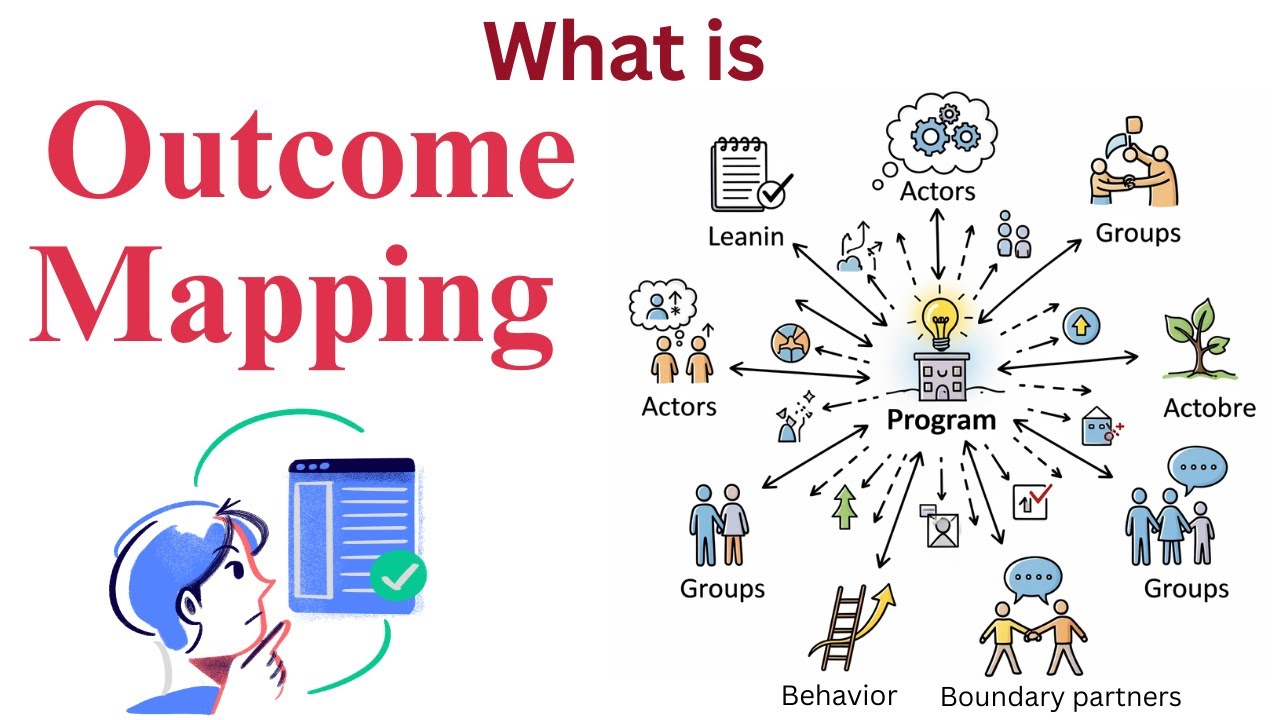 What Is Outcome Mapping And Why Does It Matter Outcomemapping Youtube