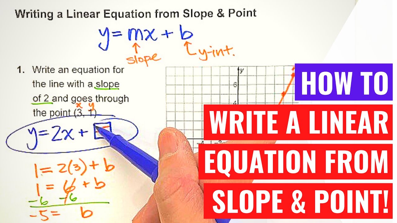 Writing A Linear Equation From The Slope And A Point Youtube