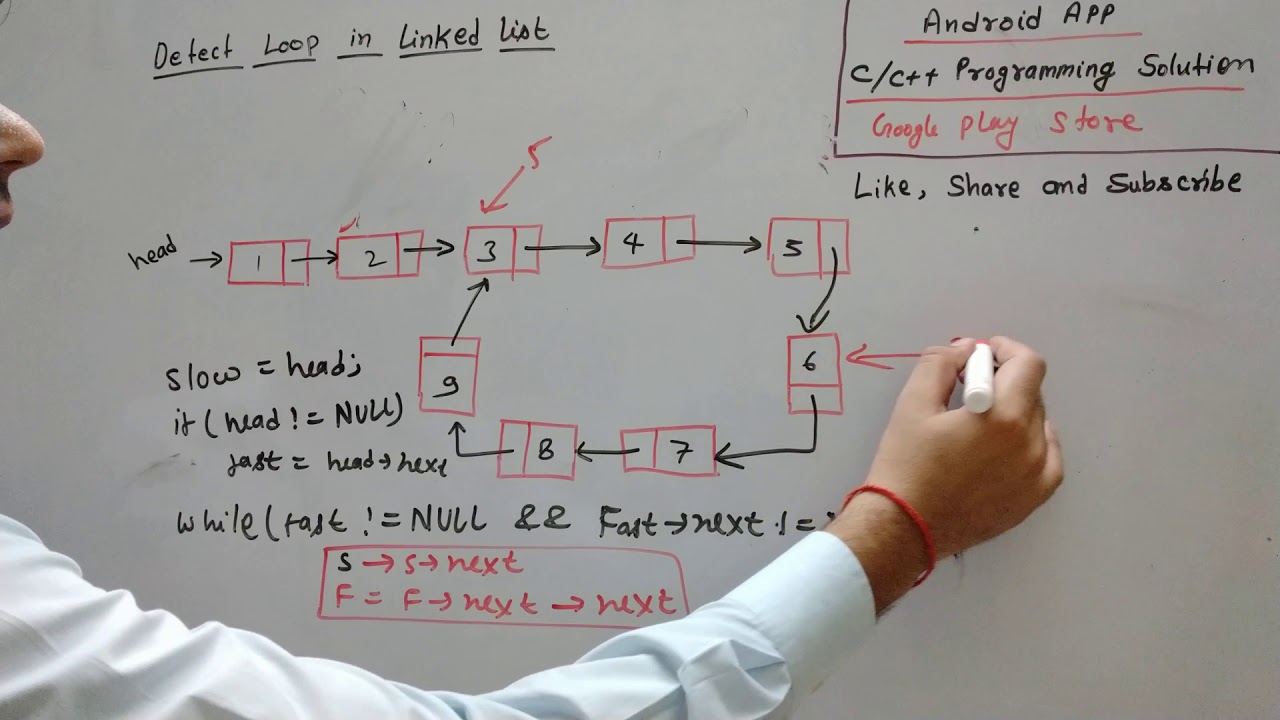 Detect Cycle In Linked List Cycle Detection In A Linked List Youtube