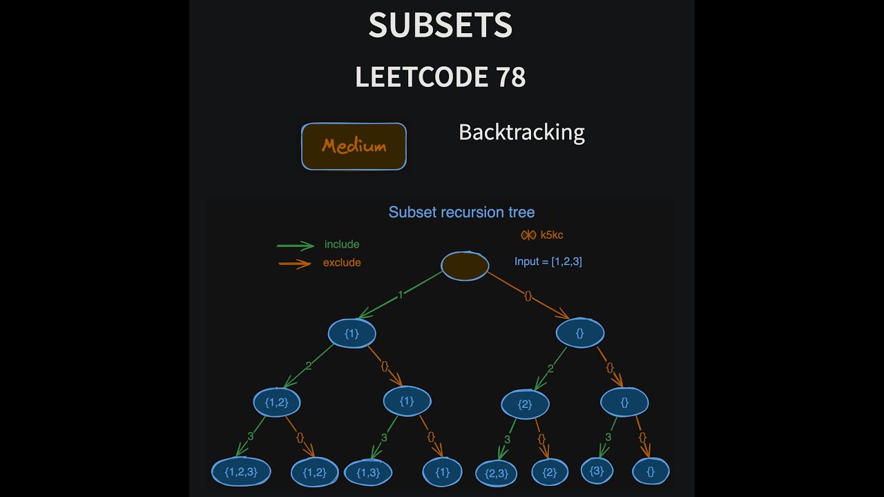 Subsets Leetcode 78 Java Youtube