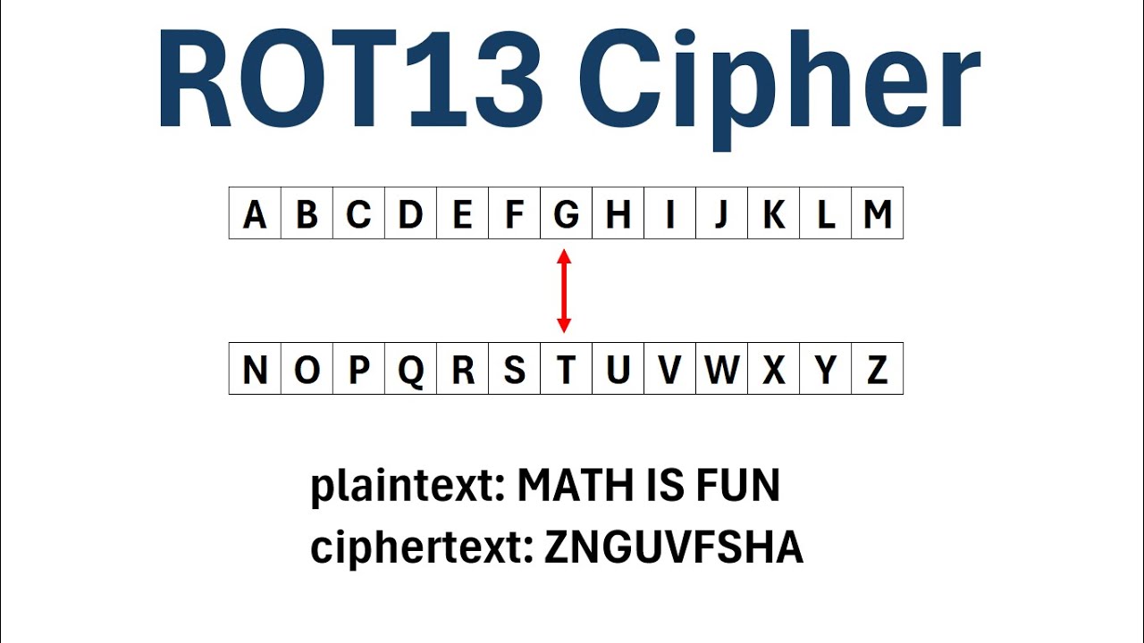 Cryptography The Rot13 Cipher Youtube