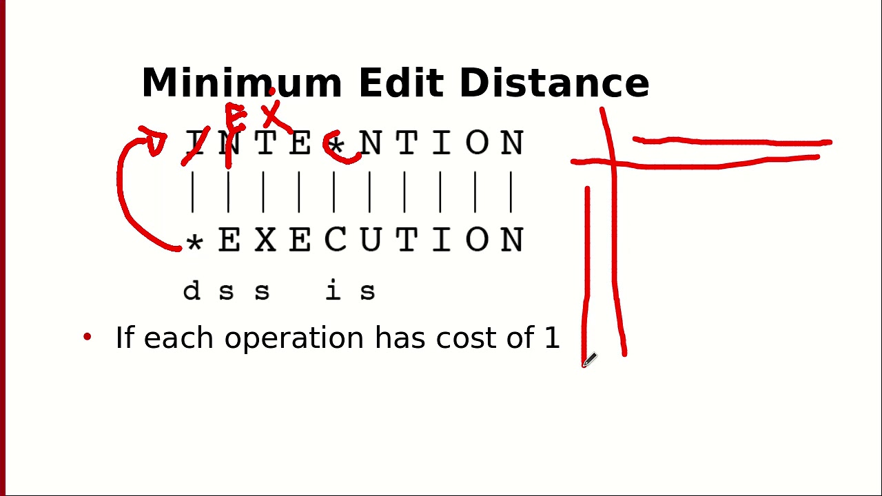 07 Nlp Min Edit Distance Youtube