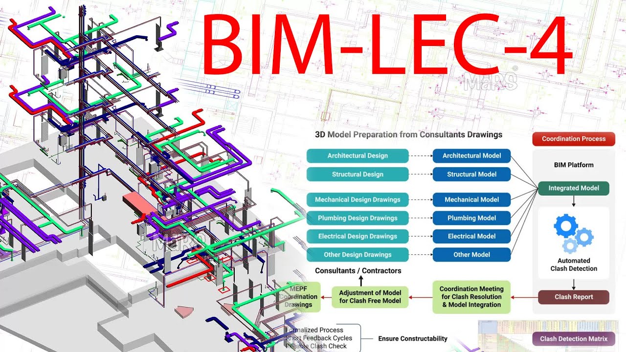 Bim Lecture 4 Youtube