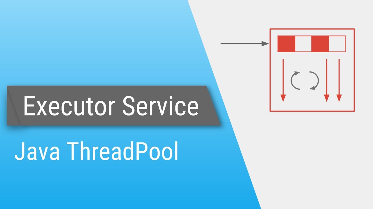 Java Executorservice Part 1 Introduction Youtube