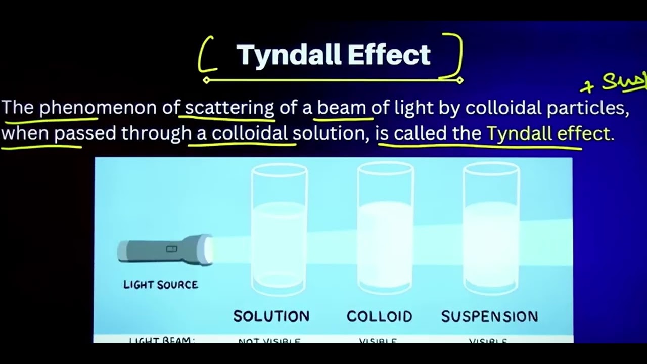 Tyndall Effect Youtube