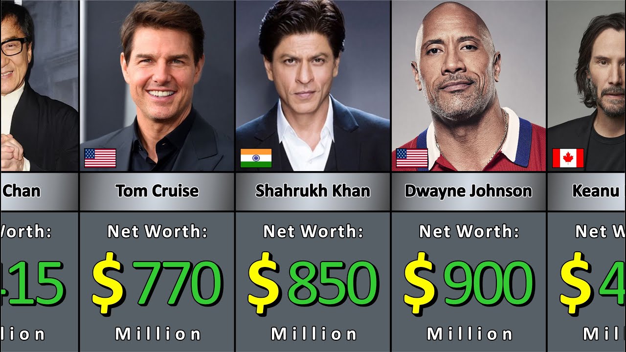 Top Richest Actors In The World 2025 Richest Actors 2025 Youtube