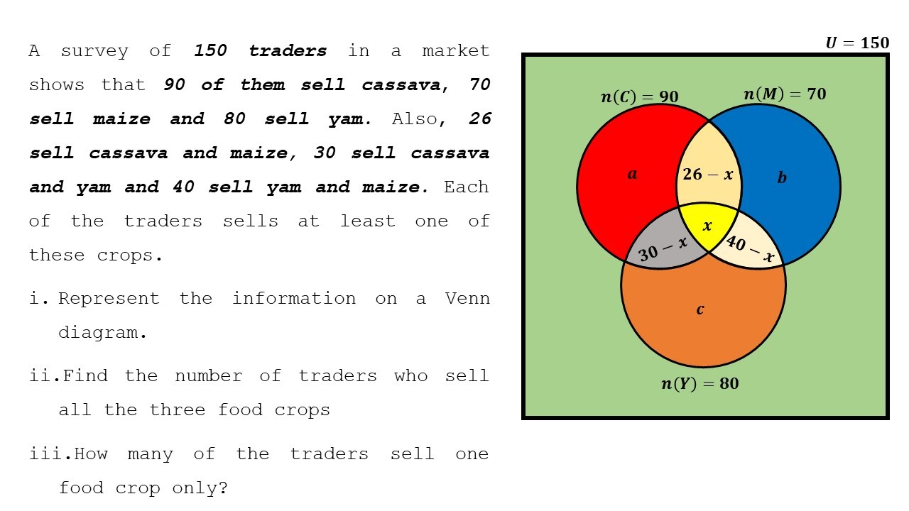 Sets Three Set Problem Likely Examination Question Maths Center