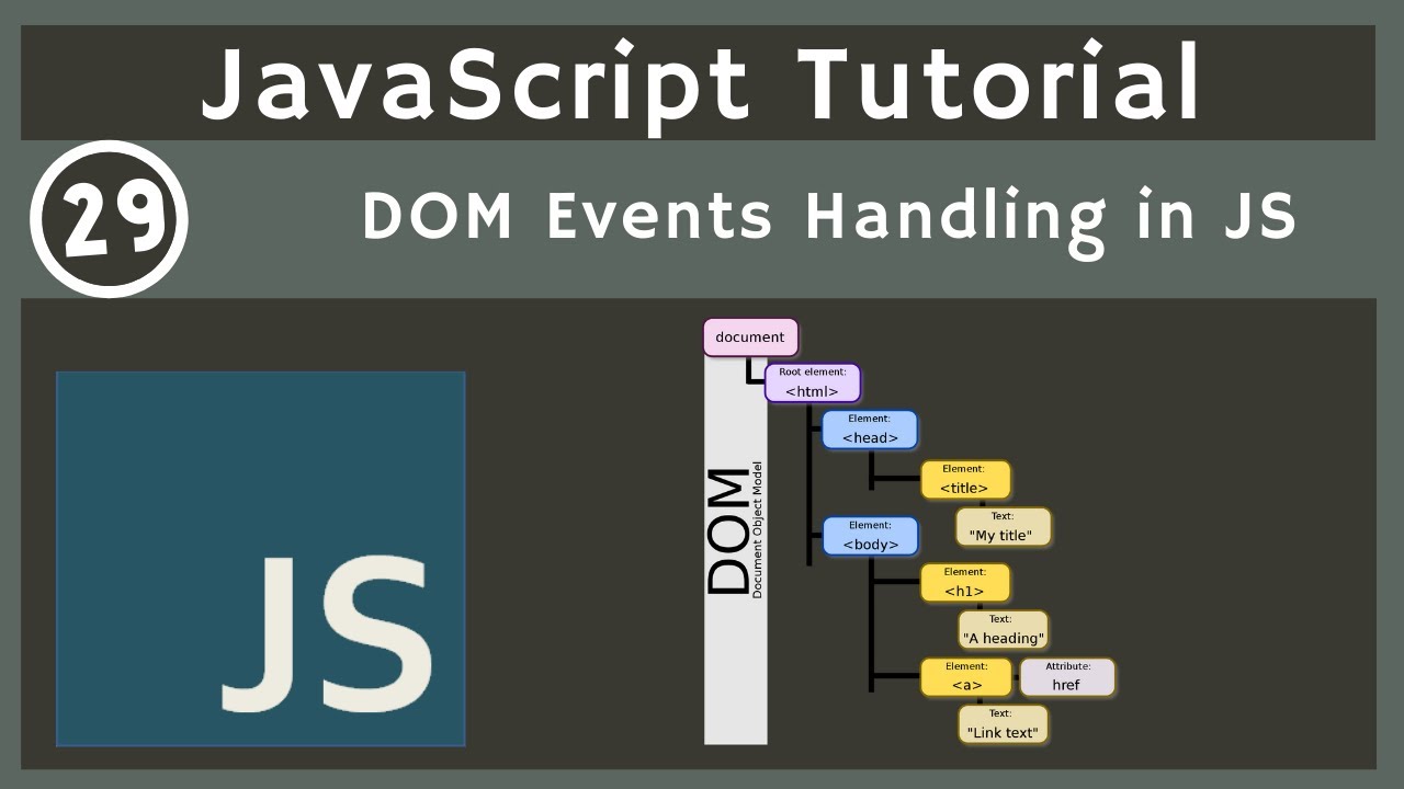 29 Dom Events Handling In Javascript Javascript Tutorial Uibrains