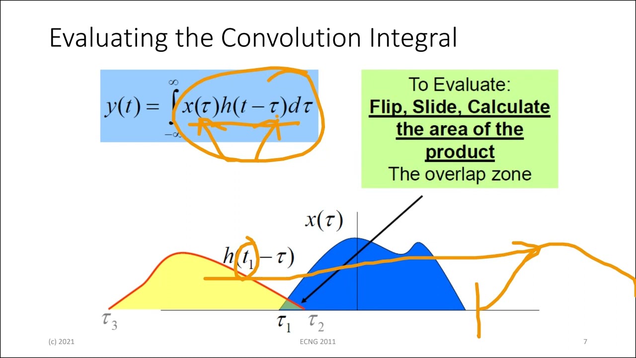 Convolution Part 2 Youtube