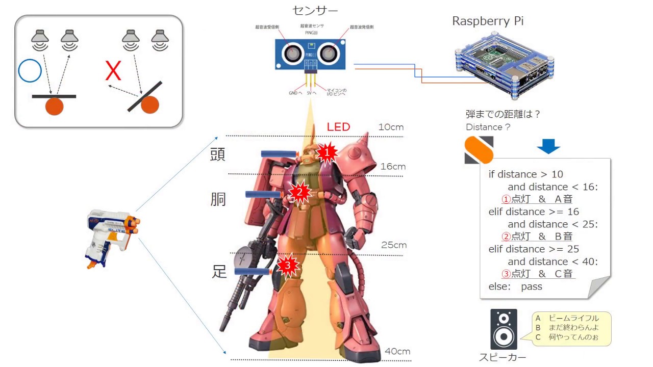 Stackstorm Workflow Composer デモ Youtube