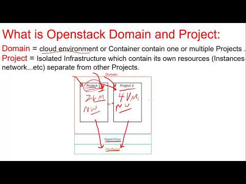 Openstack Keystone Service Over Dashboard Youtube