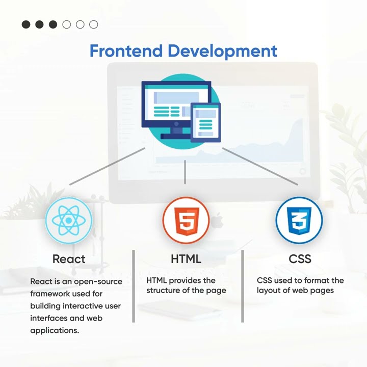 Mern Full Stack Development Roadmap Mern Fullstack Html Frontend