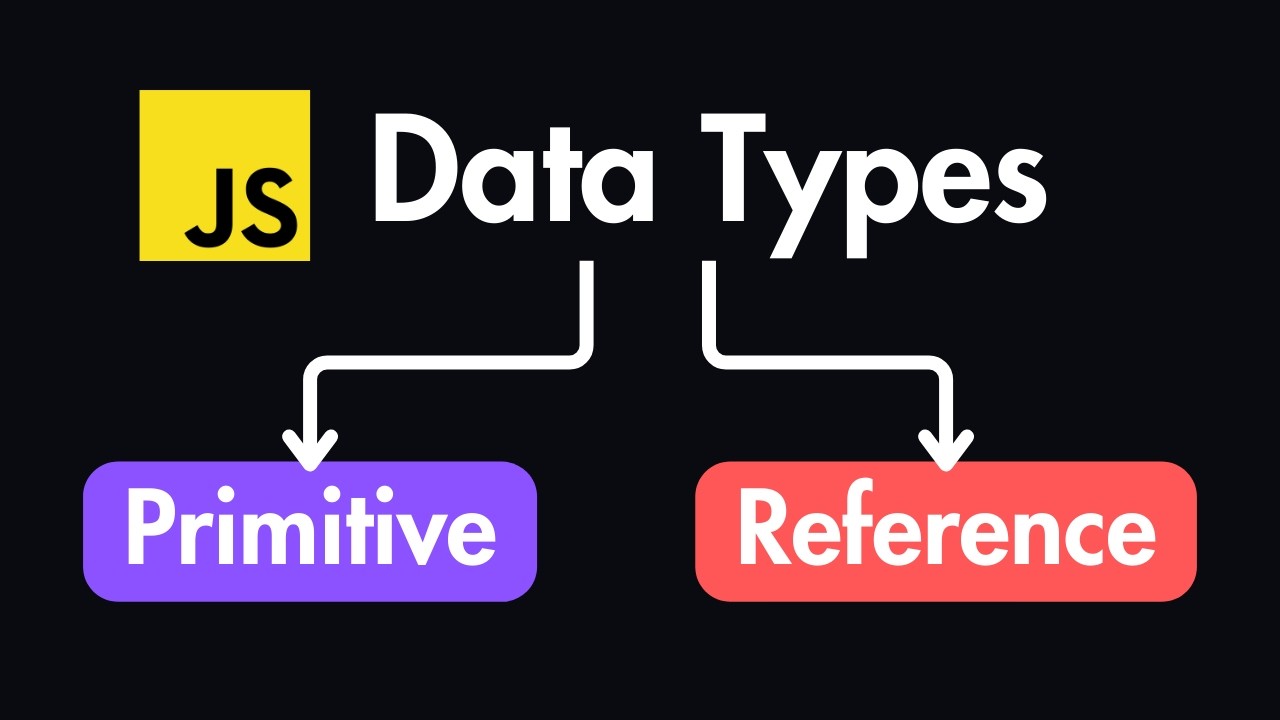 Primitive Vs Reference Types In Javascript Youtube