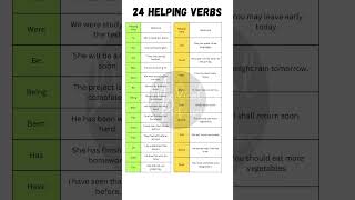 Helping Verbs In English Complete List With Example Sentences Learn