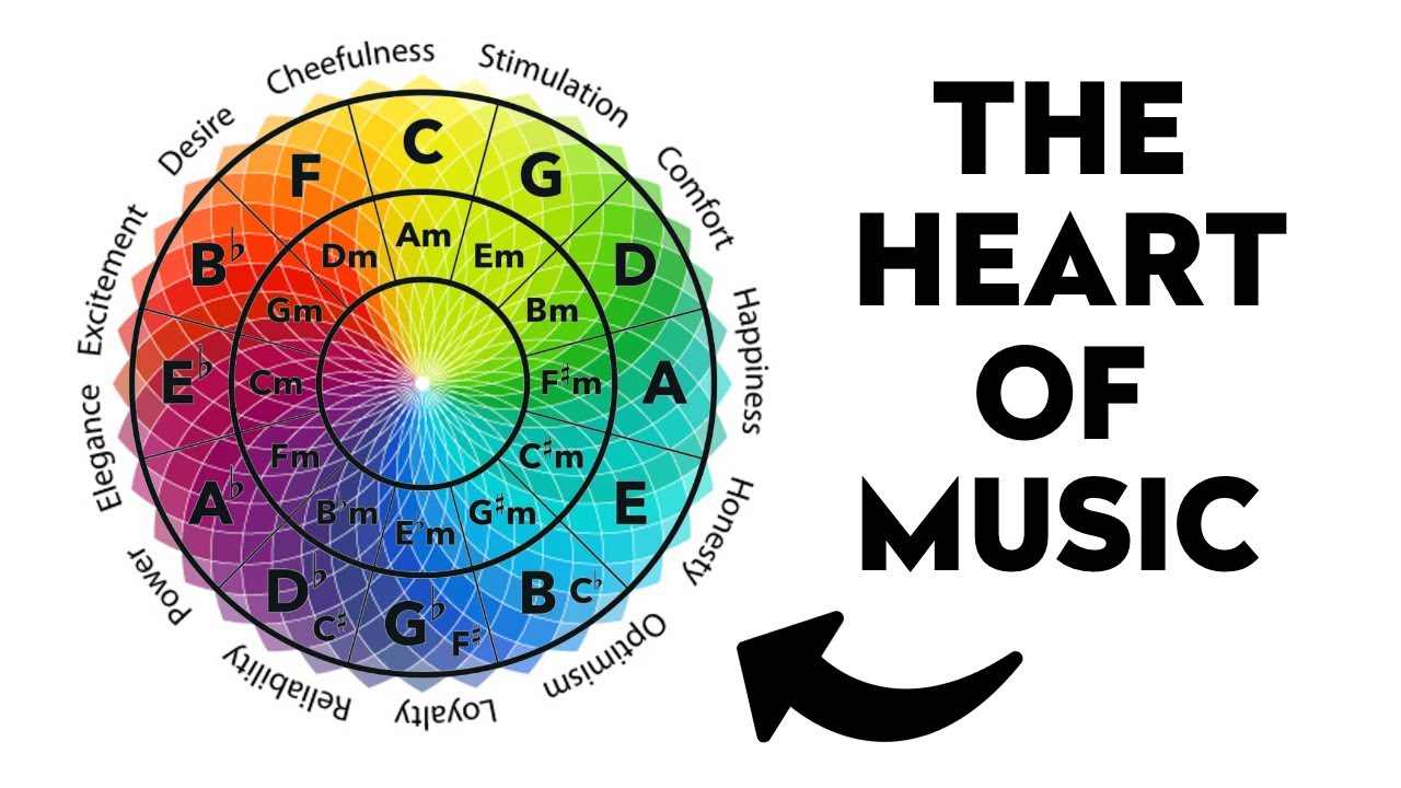 24 Common Guitar Chords For Different Music Styles Dummies