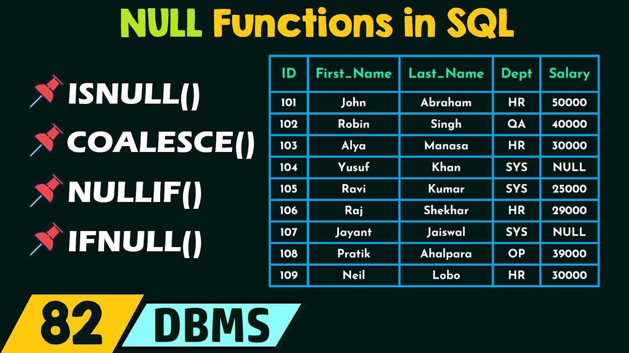 Null Functions In Sql Youtube