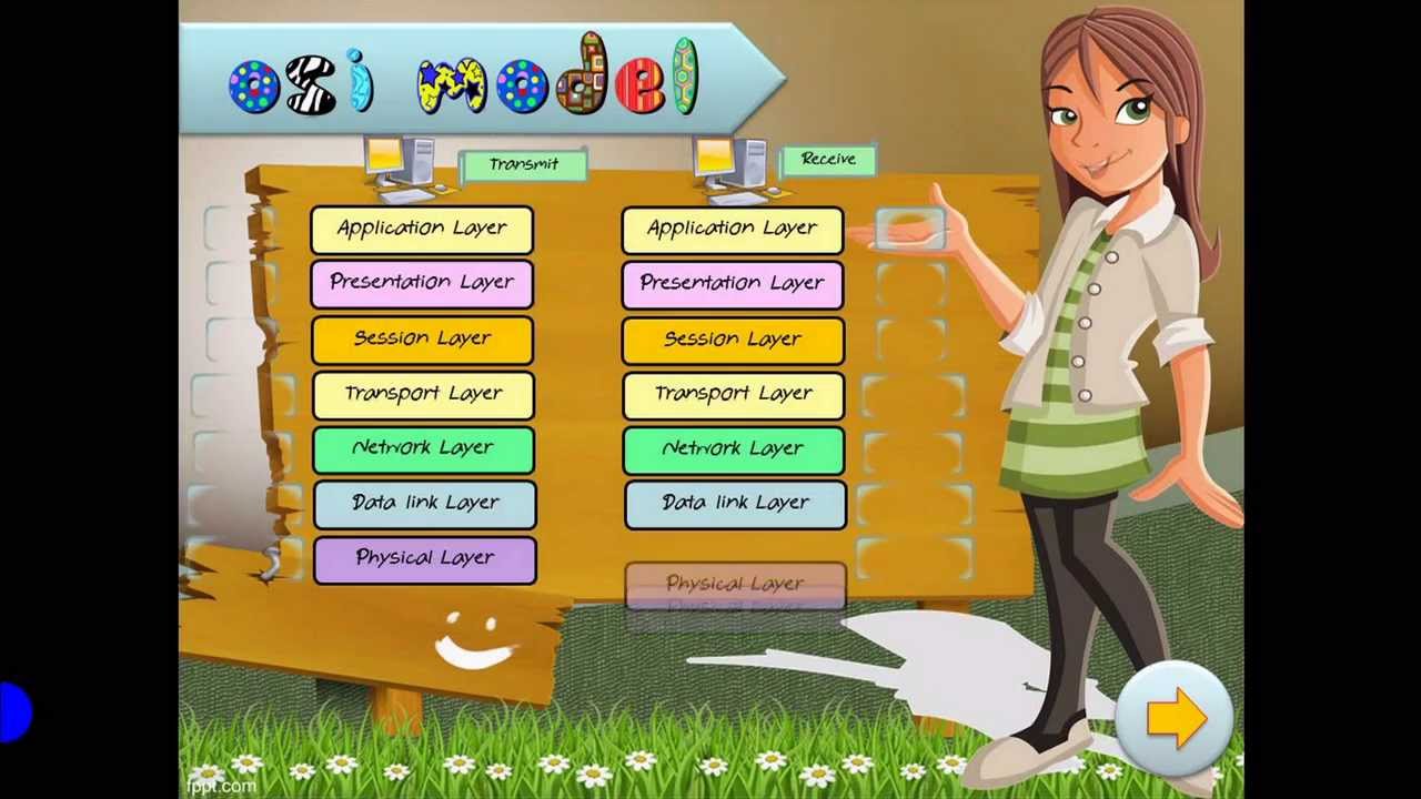 Osi Model Application Layer Youtube