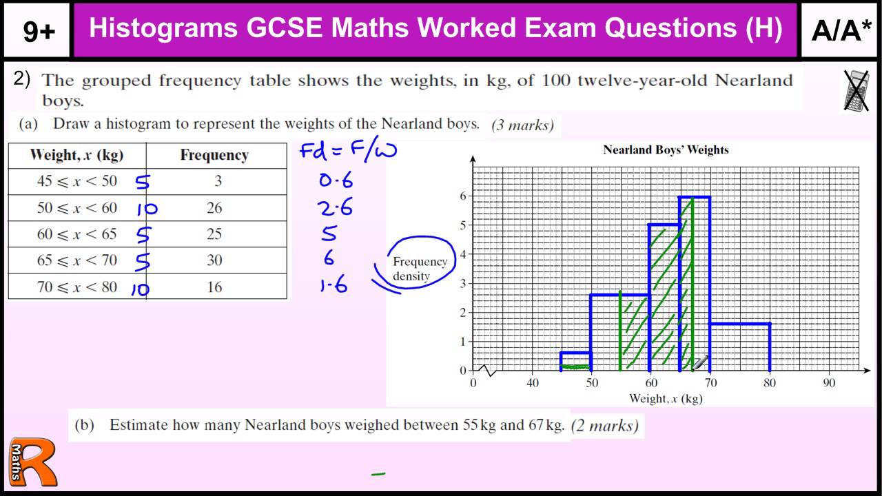 How To Histograms A A Gcse Higher Statistics Maths Worked Exam Paper