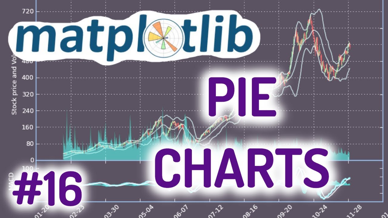 Python Matplotlib Tutorial 16 For Beginners Pie Charts Youtube