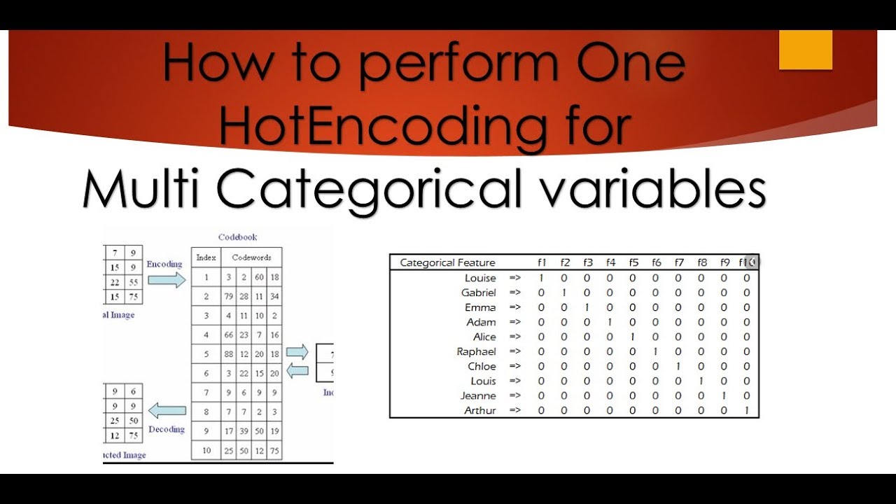 Feature Engineering How To Perform One Hot Encoding For Multi