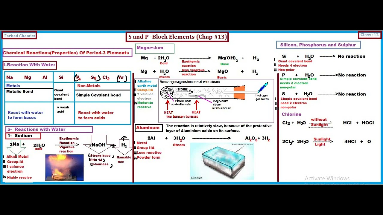 Chemistry 2nd Year Lecture 05 Chapt 13 Chemical Properties Of