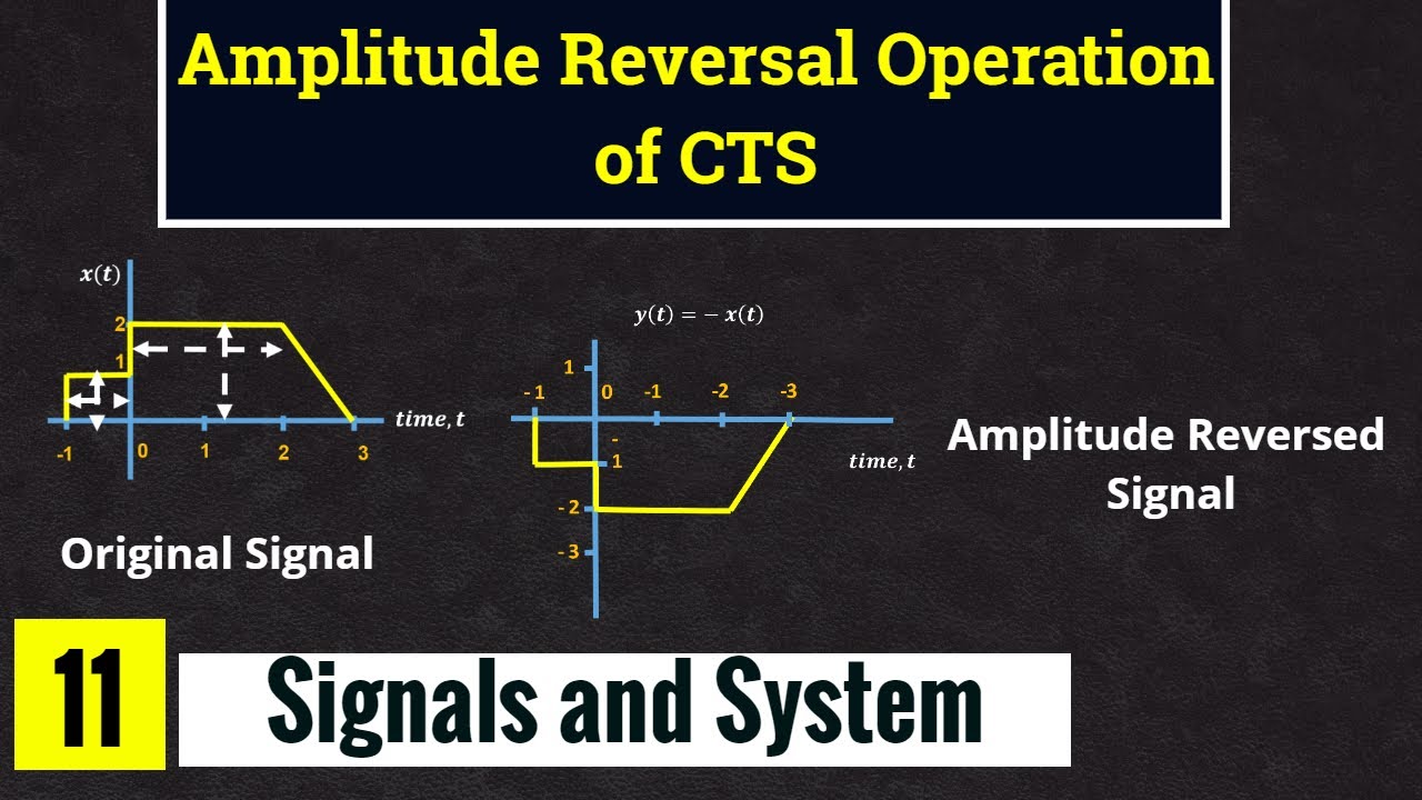 Amplitude Reversal Of Continuous Time Signal Lec 11 Youtube