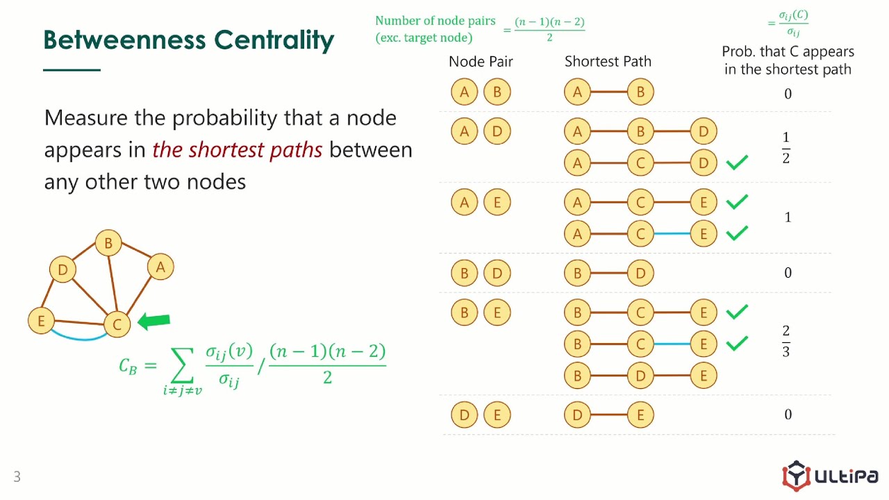 05 Betweenness Centrality Graph Analytics Algorithms Youtube