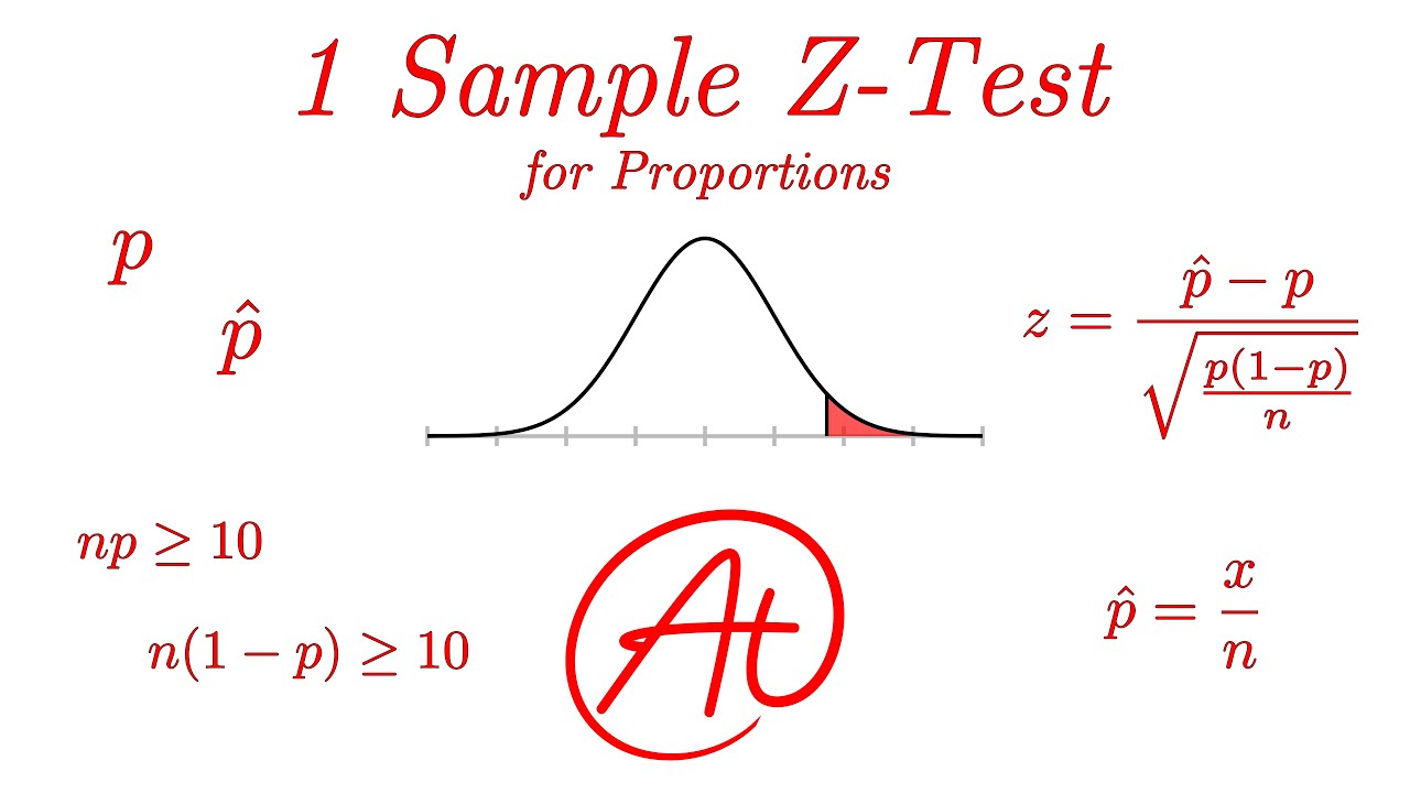 1 Sample Z Tests For Proportions Explained With Example Youtube