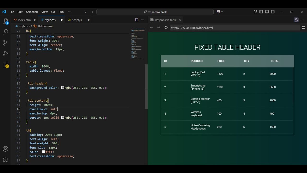 Responsive Table Using Html Css Javascript Dynamic Table Design