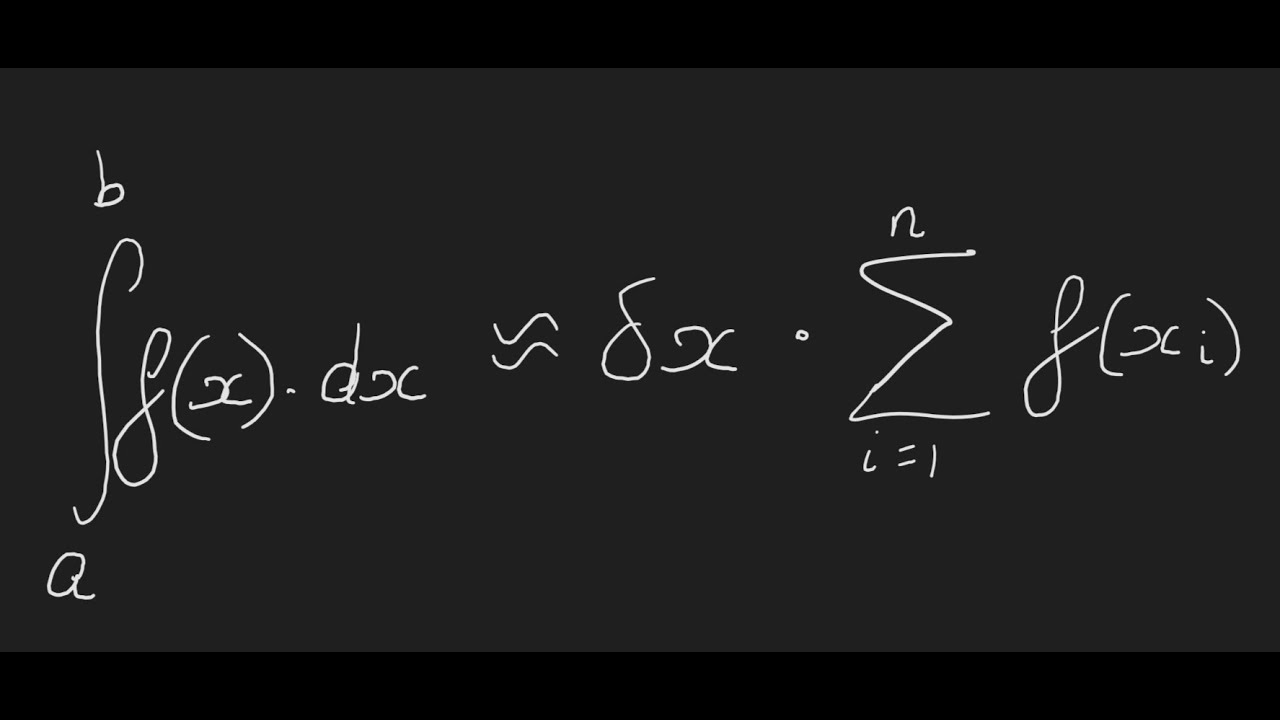 Integral Approximation The Midpoint Rule Youtube